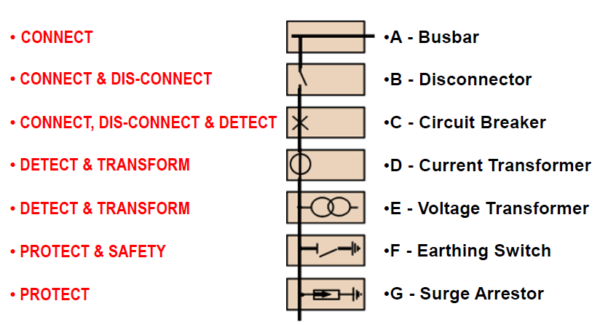 Power Plant Switching Station (Switchyard) – Electrical Engineering