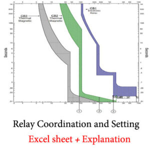 Relay Coordination and setting for Substation (excel sheet ...