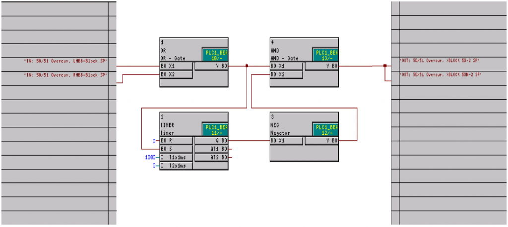 DIGSI 4 IO matrix implementation – Electrical Engineering