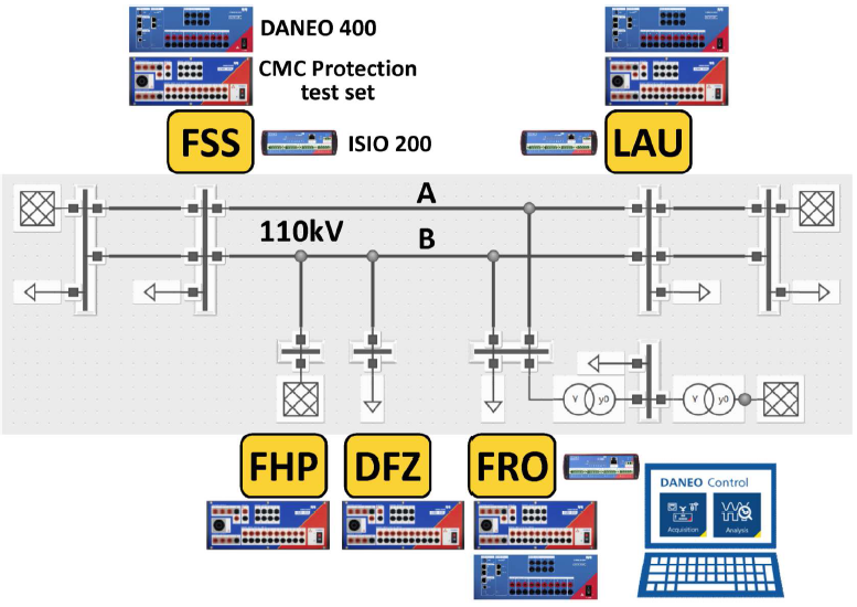 Proceedings of the Australian Protection Symposium – Electrical Engineering