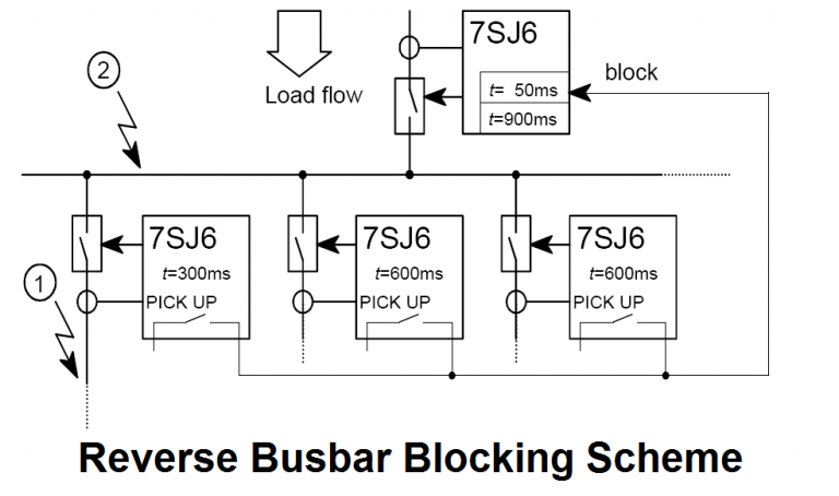 Reverse Busbar Blocking Scheme – Electrical Engineering