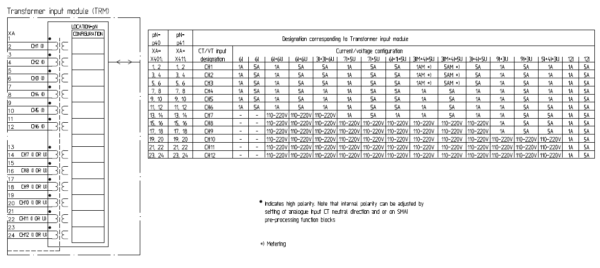 connection diagram of the ABB 670 Relay series with IEC symbols ...