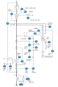 Generator Protection Training Package – Electrical Engineering
