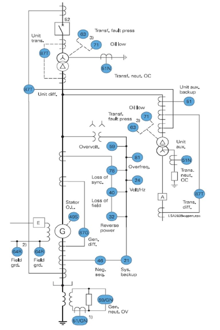 Generator Protection Training Package – Electrical Engineering