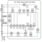Generator Protection Training Package – Electrical Engineering