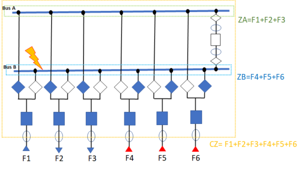 Busbar protection – Electrical Engineering