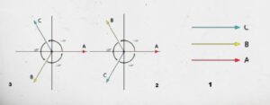 Symmetrical Components – Electrical Engineering