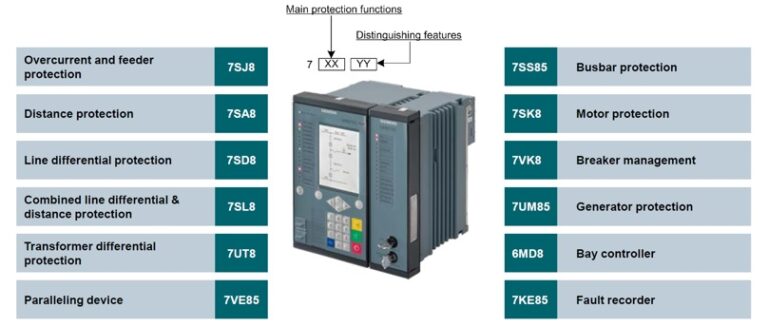 SIPROTEC 5 & DIGSI 5 Training – Electrical Engineering