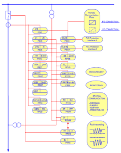 Line Protection IED CSC-103 – Electrical Engineering