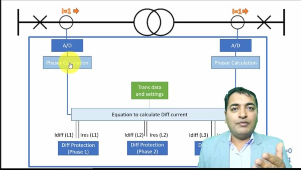 SAEED ROOSTAEE – Electrical Engineering