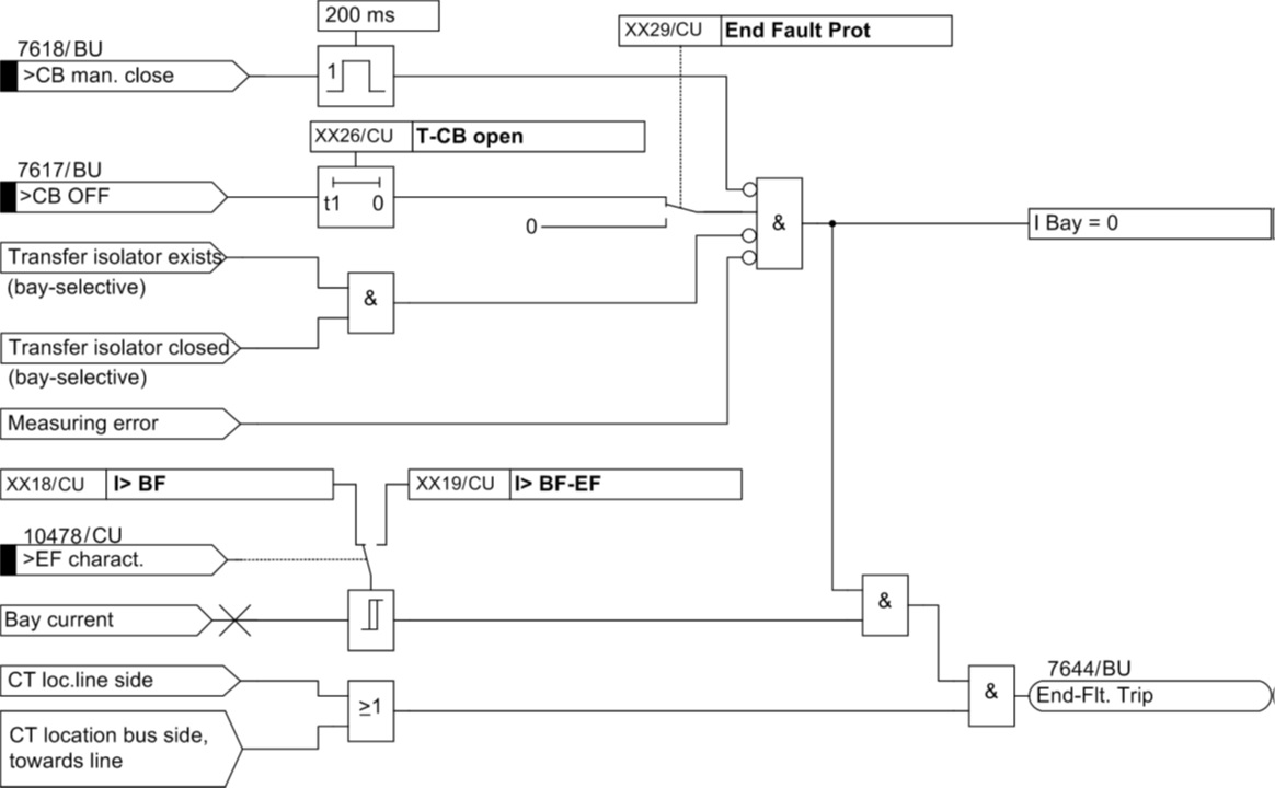 7SS52 Busbar Protection Training – Electrical Engineering
