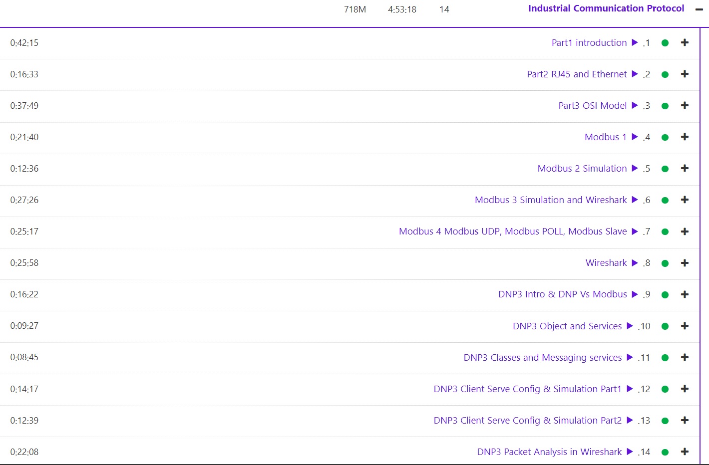 Industrial Communication – Electrical Engineering