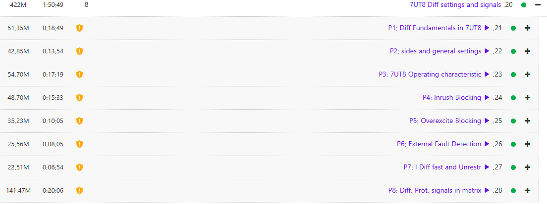 SIPROTEC 5 7UT Training – Electrical Engineering