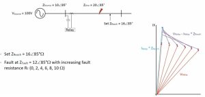 Line protection with SIPROTEC 7SA8 – Electrical Engineering