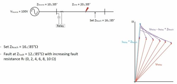 Line protection with SIPROTEC 7SA8 – Electrical Engineering