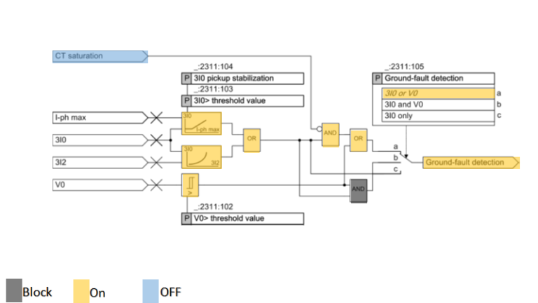 Line protection with SIPROTEC 7SA8 – Electrical Engineering