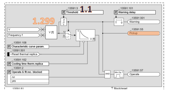SIPROTEC 5 7UT Training – Electrical Engineering