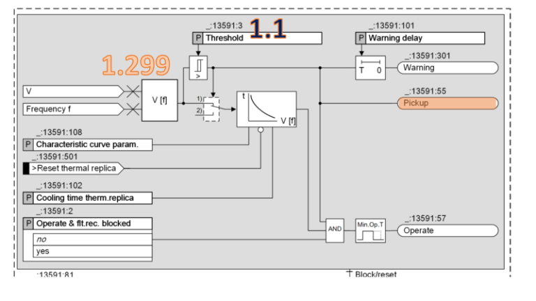 SIPROTEC 5 7UT Training – Electrical Engineering